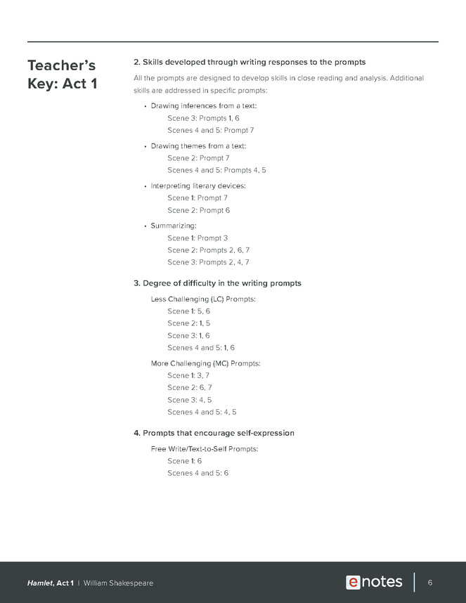 Hamlet eNotes Reading Response Prompts - eNotes.com