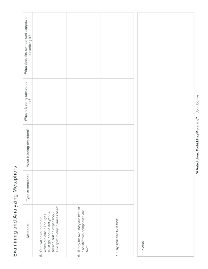 A Valediction: Forbidding Mourning Metaphor Activity - eNotes.com