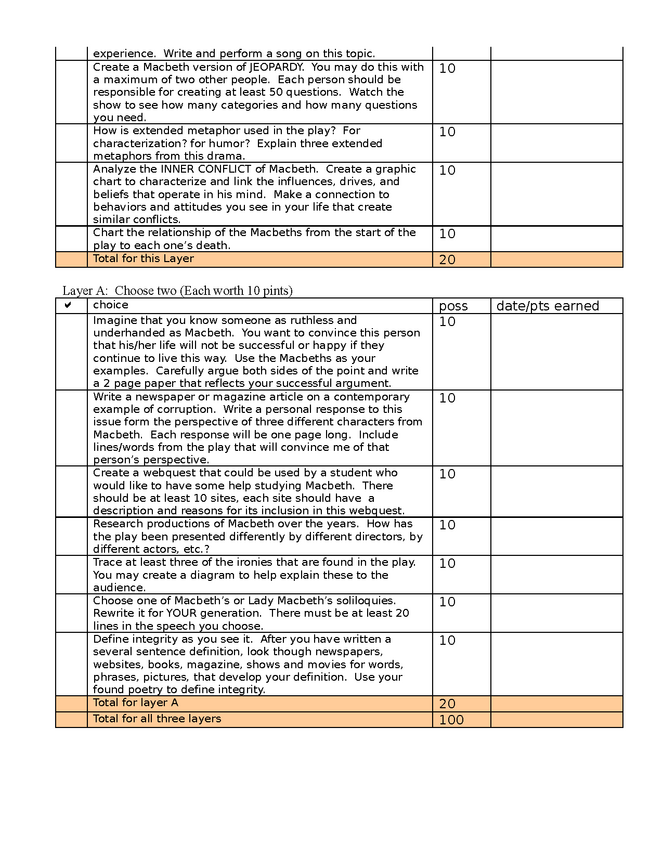 Macbeth Layered Unit of Study - eNotes.com