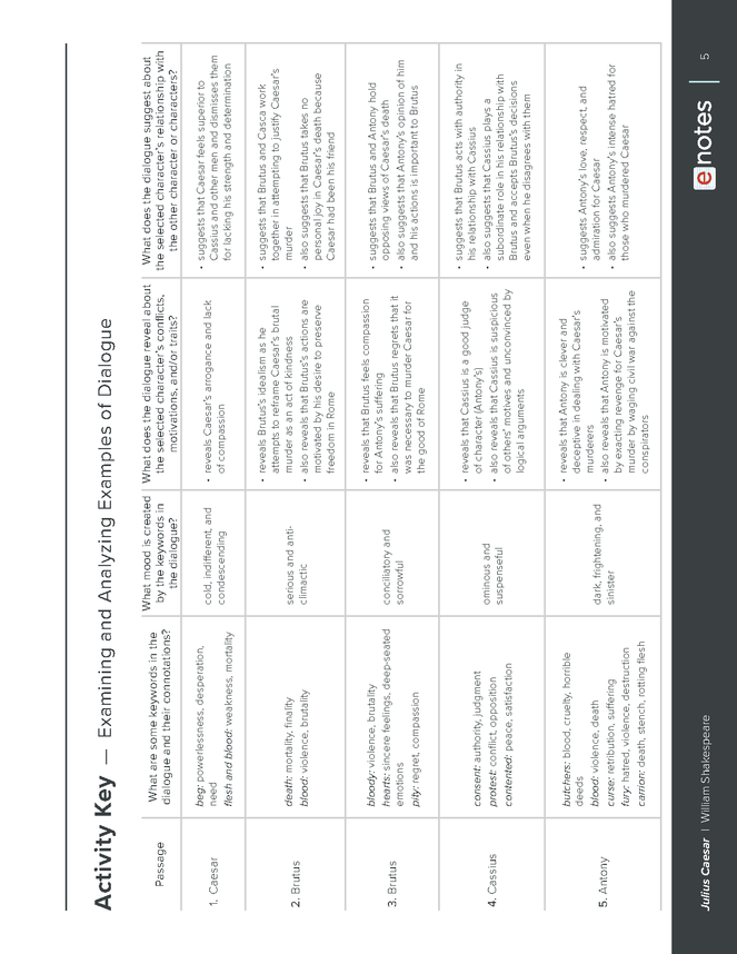 Julius Caesar Act 3 Scene 1 Dialogue Analysis Activity - eNotes.com