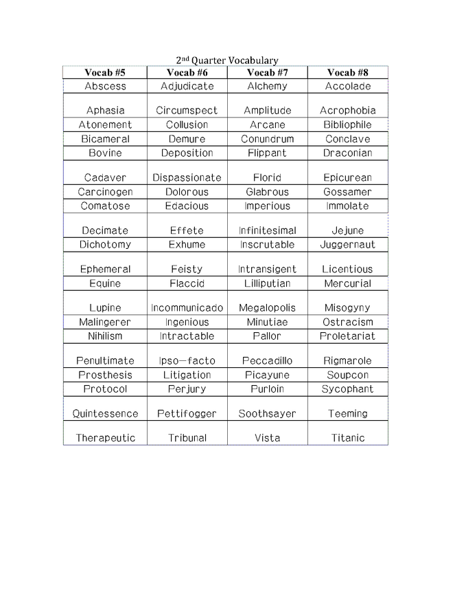 Full Year Vocabulary Units - eNotes.com