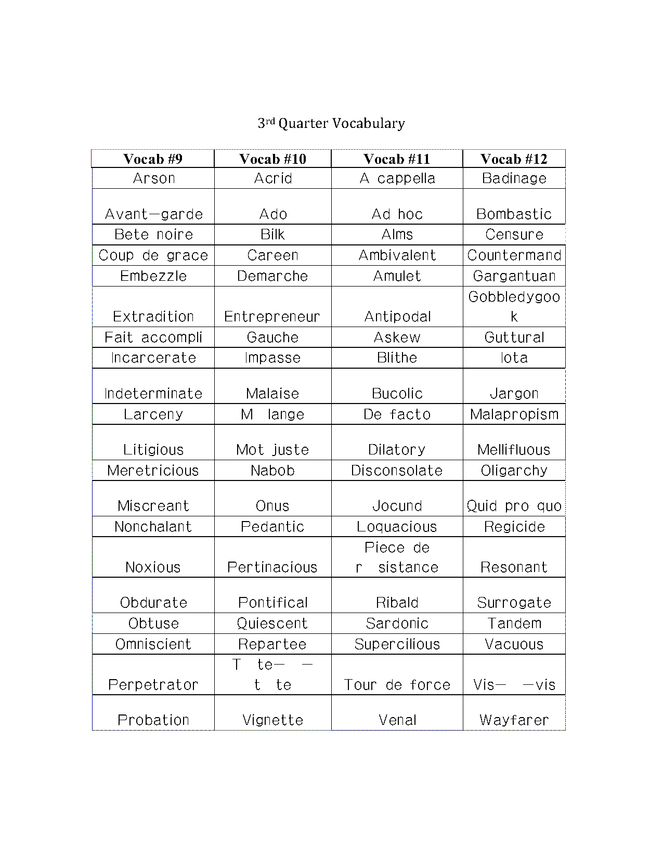 Full Year Vocabulary Units - eNotes.com