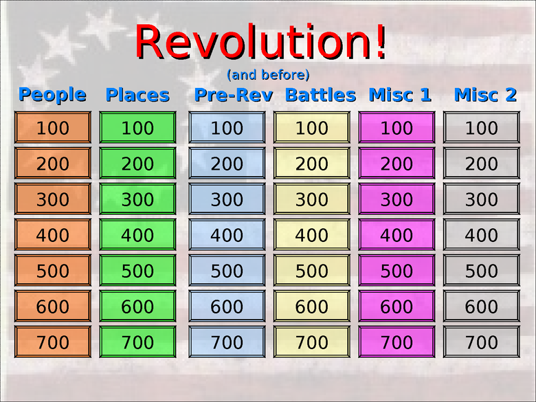Revolutionary War, Jeopardy Review Game - eNotes.com