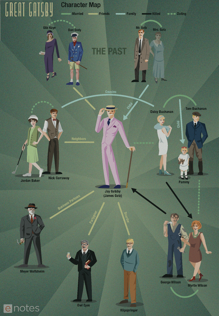 The Great Gatsby ENotes Character Map Infographic ENotes The Great Gatsby ENotes Character Map Infographic ENotes