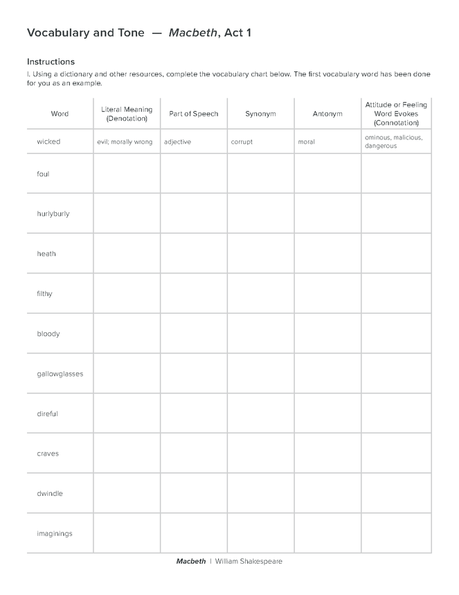 Macbeth Vocabulary and Tone Activity - eNotes.com