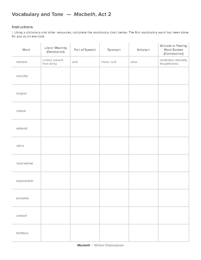 Macbeth Vocabulary and Tone Activity - eNotes.com
