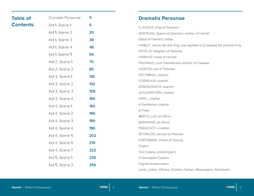 Modern Translation: Hamlet - eNotes.com