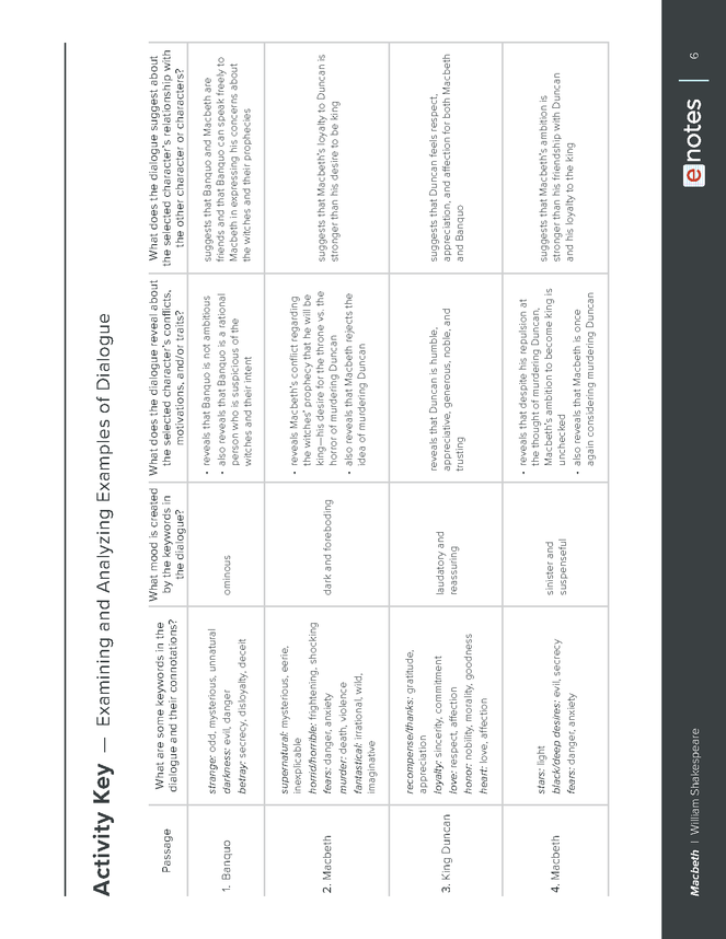 Macbeth Act 1 Dialogue Analysis Activity - eNotes.com